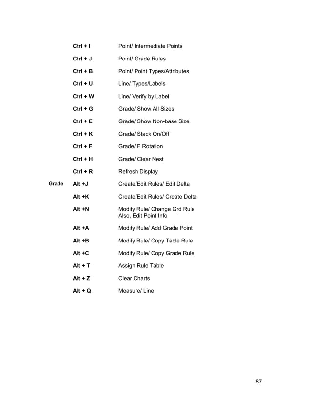 PHÍM TẮT GERBER V8 | PDF