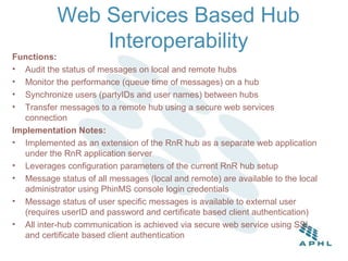 PHIN 2009 | PHLIP RnR Presentation | PPT