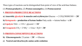Acid base balance in human body and buffer system | PPTX