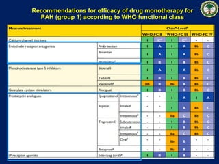 Pulmonary Hypertension associated with Connective Tissue Disease. | PDF