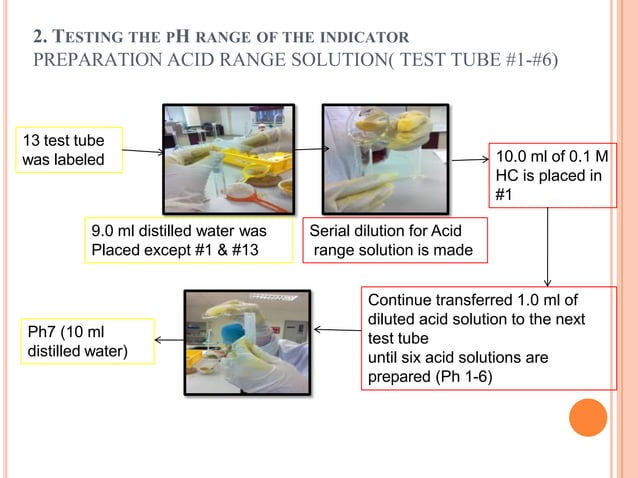 pH indicator experiment | PPT