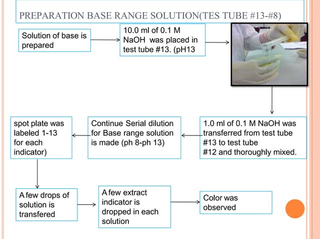 pH indicator experiment | PPTX | Chemistry | Science