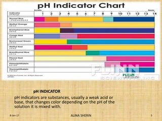 Ph Indicator Chart