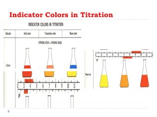 P h indicators | PPT