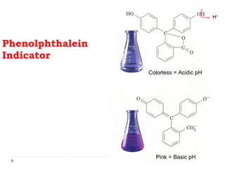 P h indicators | PPT