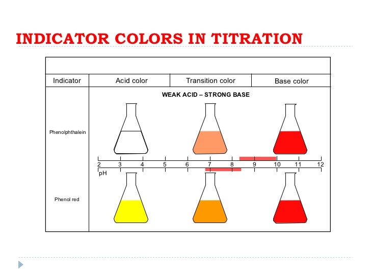 Phenol Red Color Chart