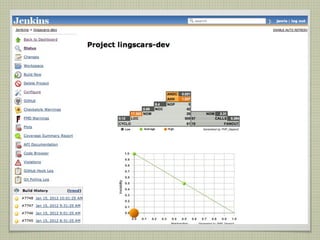 What's the Deal with Phing? | PPT