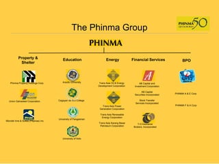 Phinma Properties Company Profile | PDF