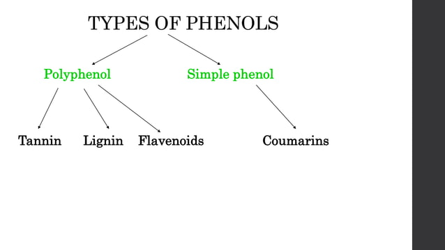 phinolic compound Yali.pptx