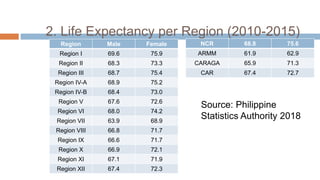 Phippine Tourism, Geography, and Culture.pptx