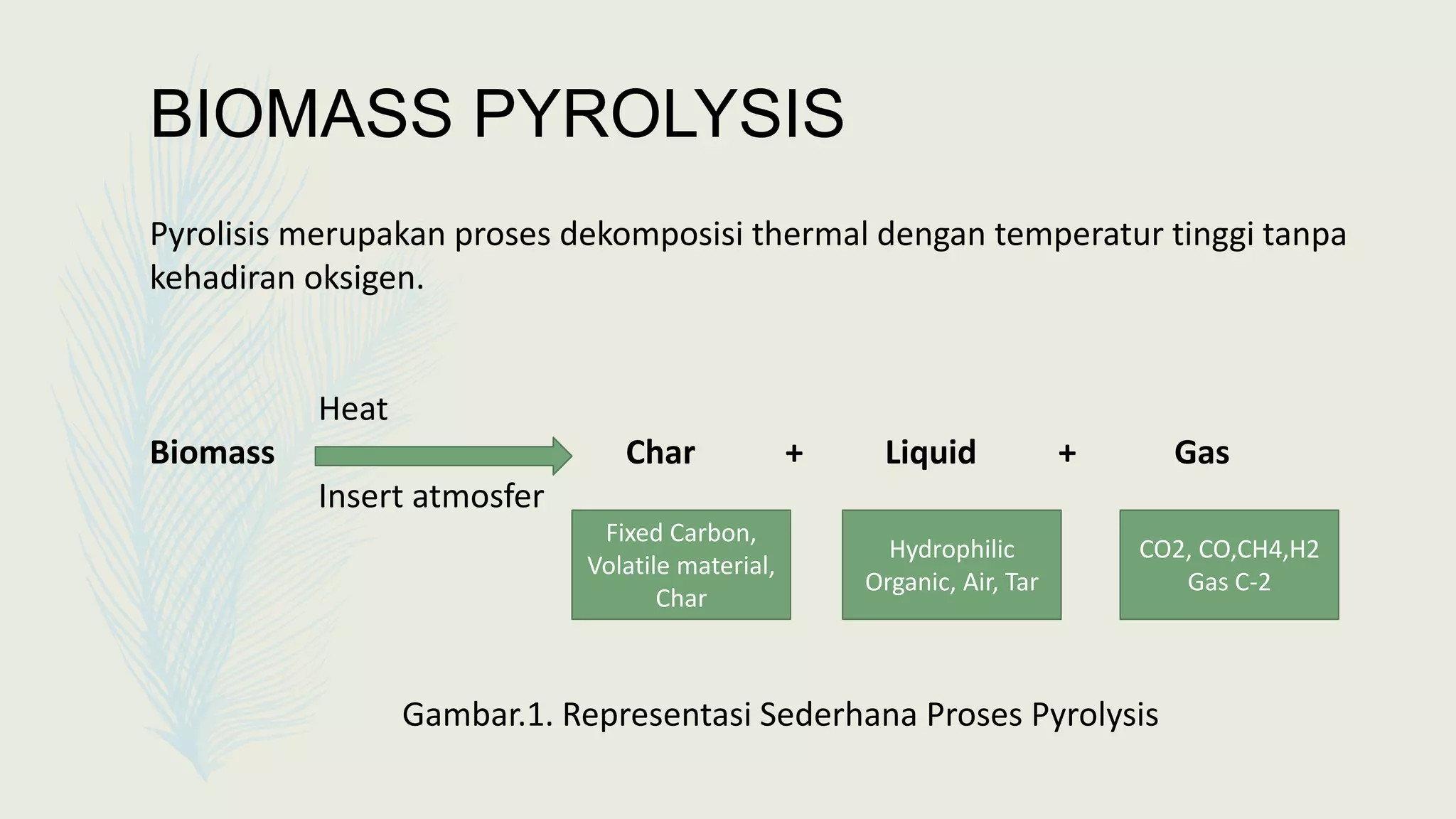 Phirolisis_Copy.pptx