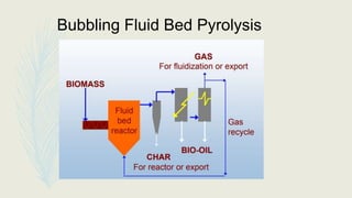 Phirolisis_Copy.pptx