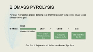 Phirolisis_Copy.pptx