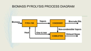 Phirolisis_Copy.pptx