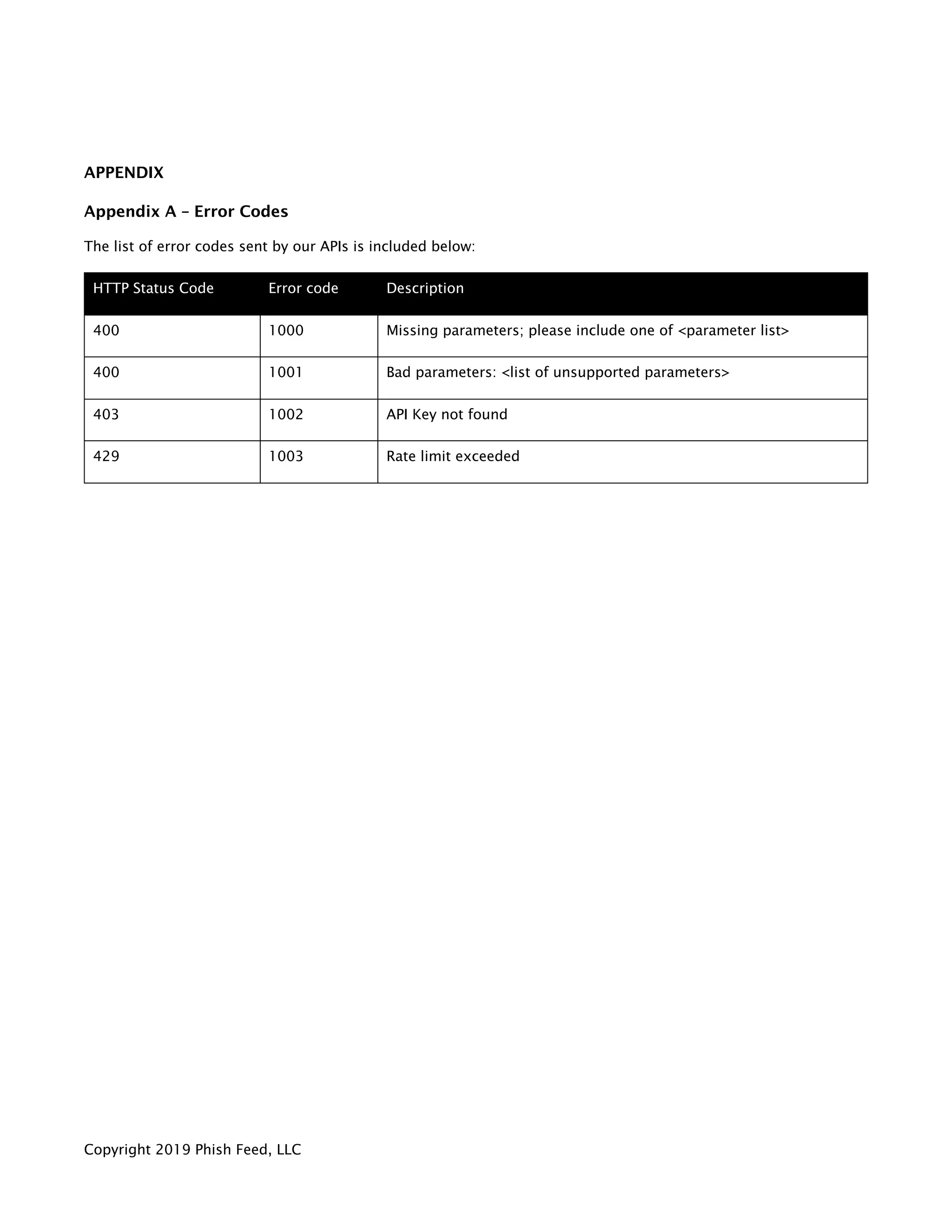 PhishFeed API Spec | PDF