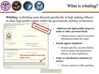 Phishing | PPTX