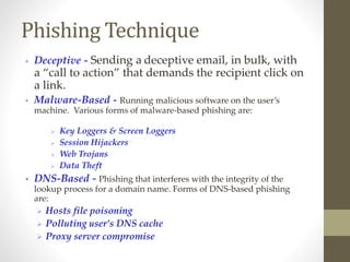 Phishing | PPT