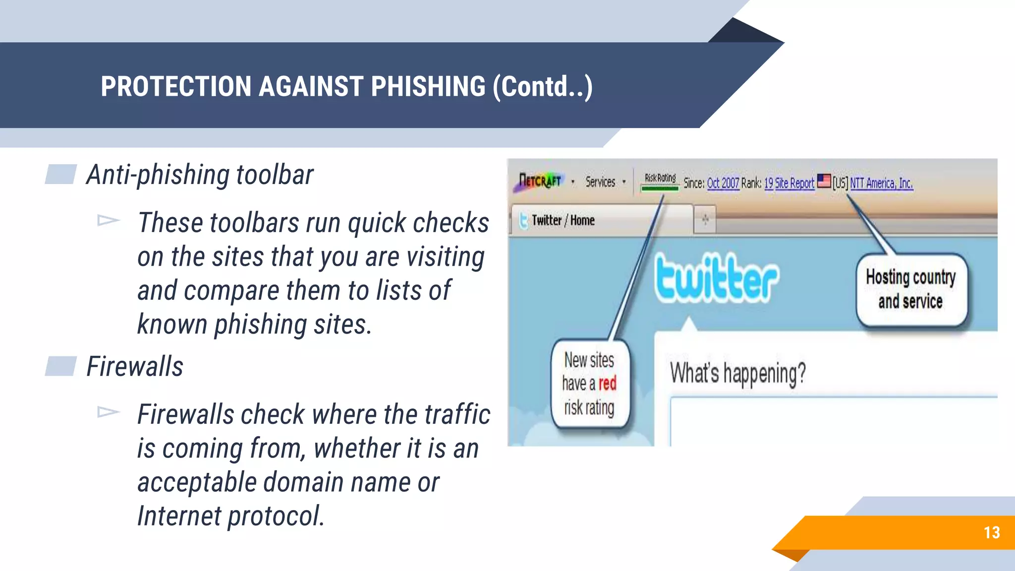 Phishing | PPTX