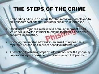 Phishing | PPT