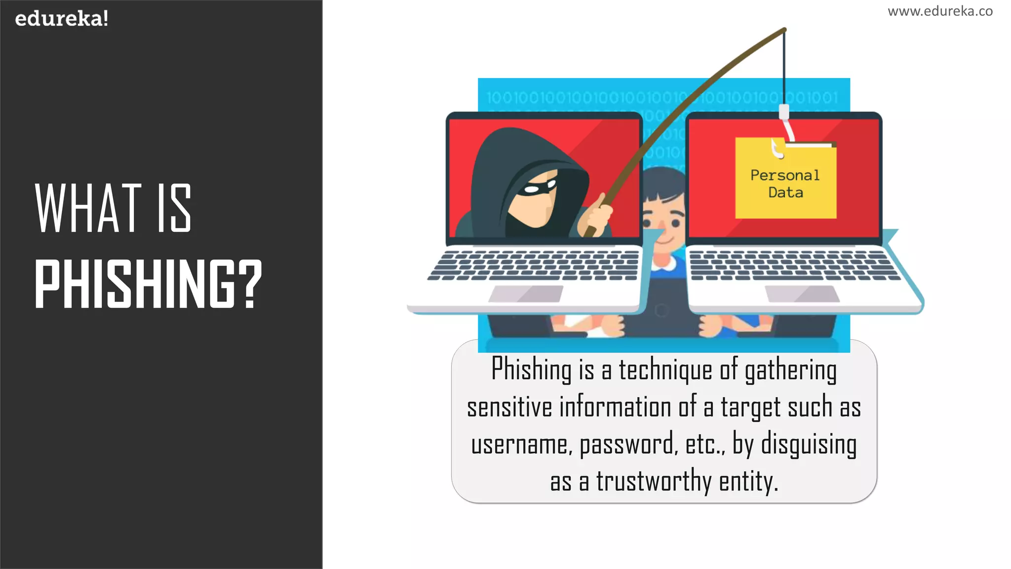 What is Phishing? Phishing Attack Explained | Edureka | PPT
