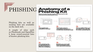 Phishing | PPTX
