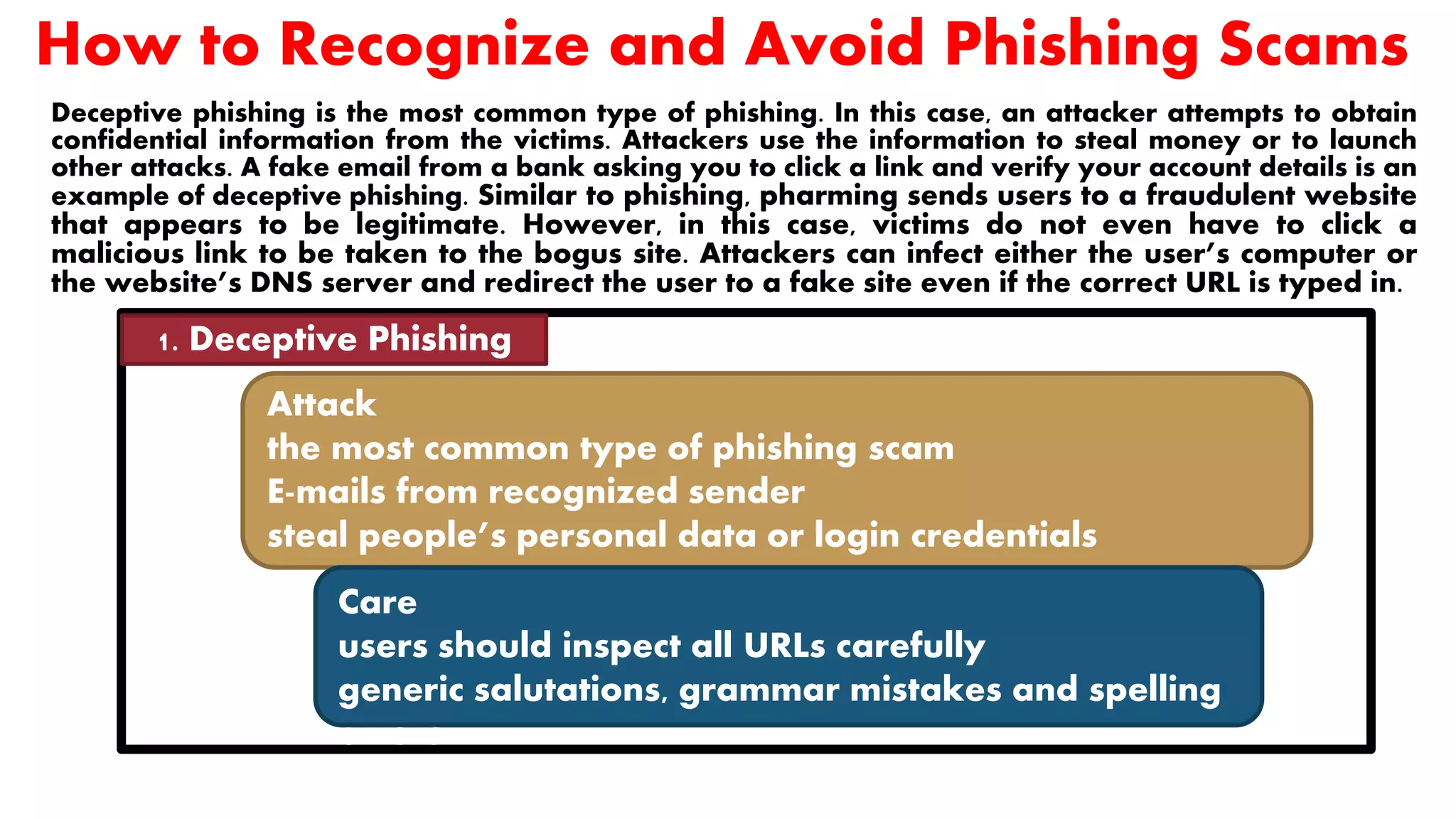 Phishing Attack Awareness and Prevention | PPTX