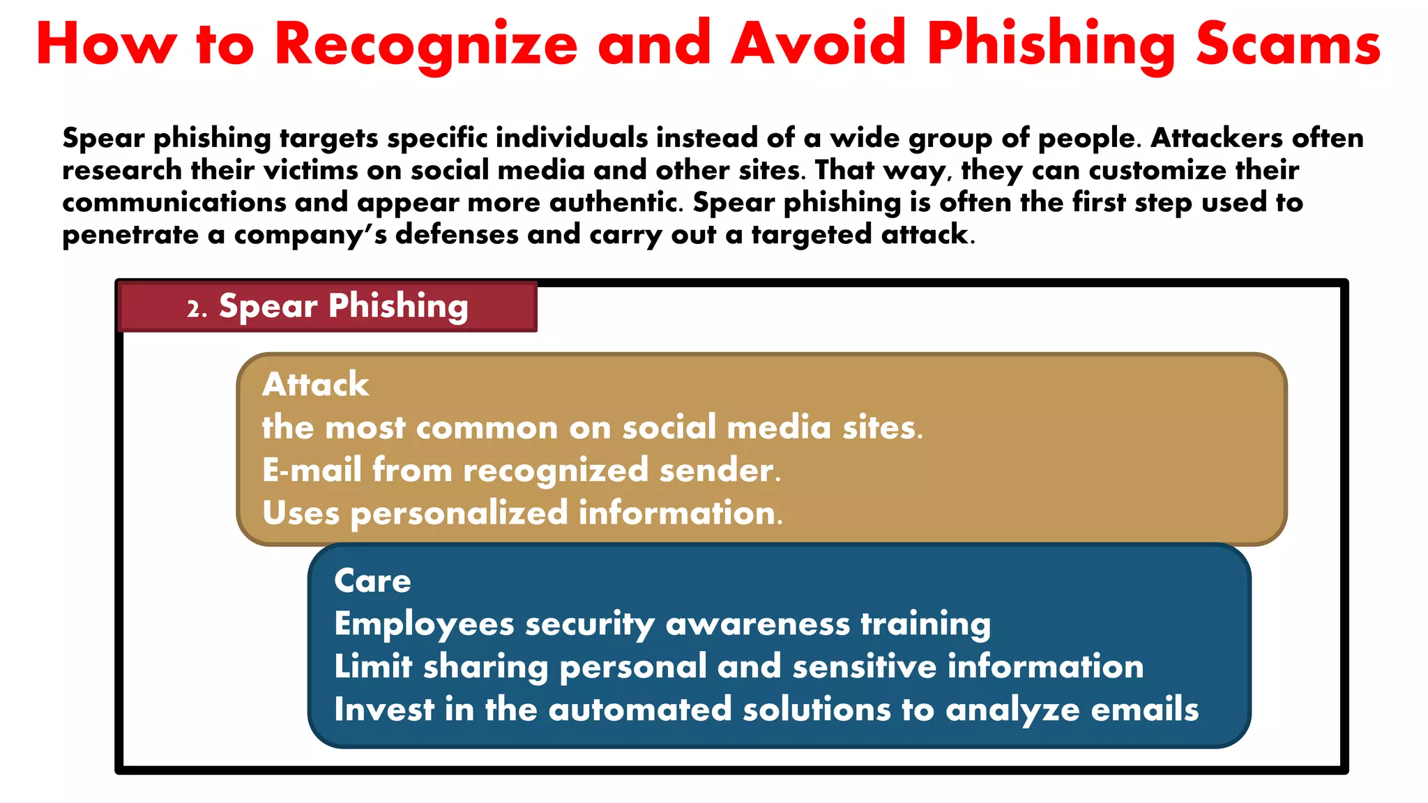 Phishing Attack Awareness and Prevention | PPTX
