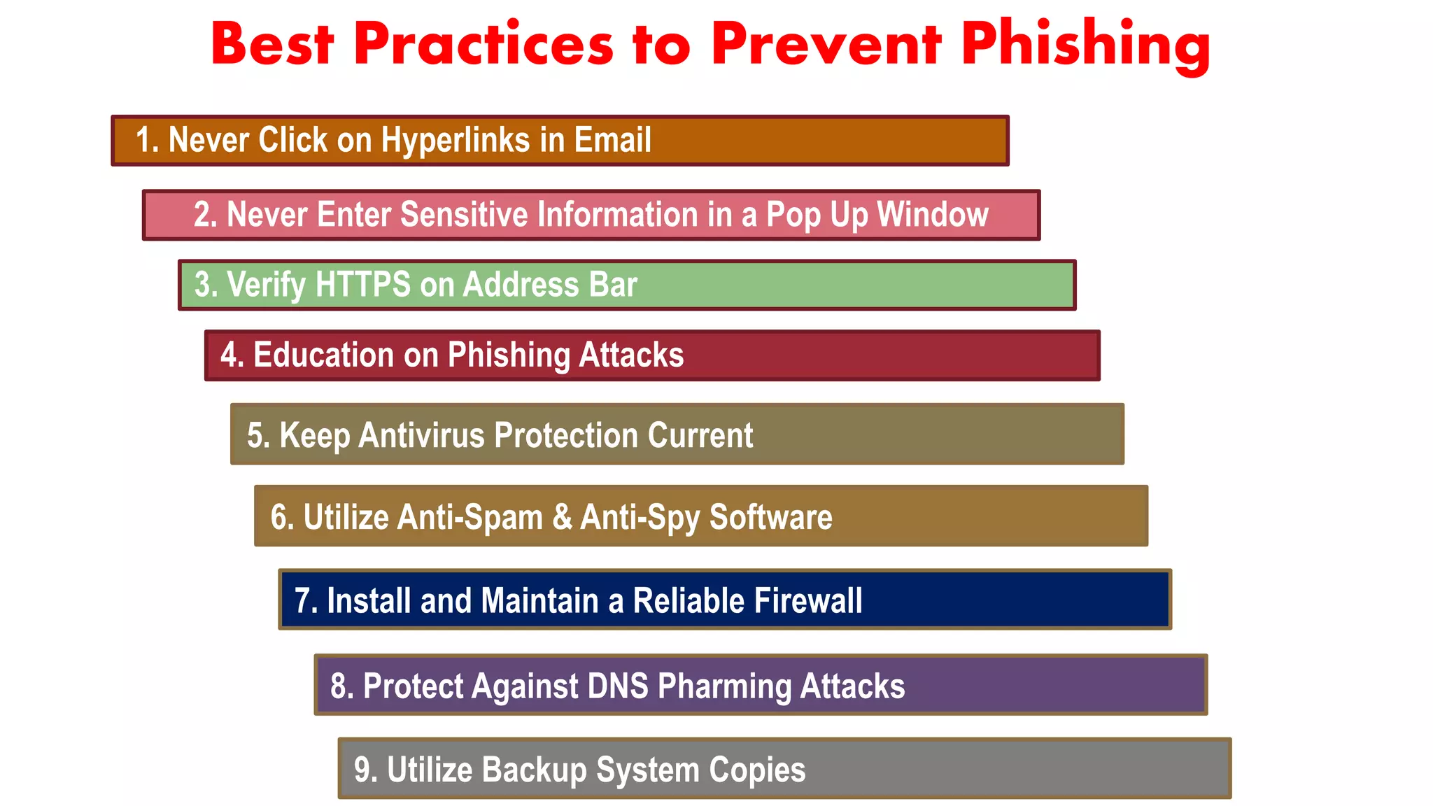 Phishing Attack Awareness and Prevention | PPTX