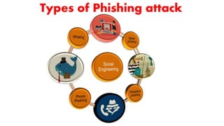 Phishing Attack Awareness and Prevention | PPTX