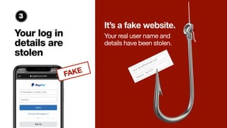 How Phishing Works by Verified.org