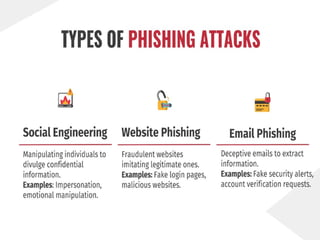Presentation on cyber security Phishing.pptx