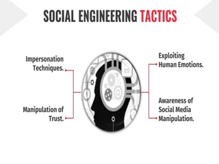 Presentation on cyber security Phishing.pptx