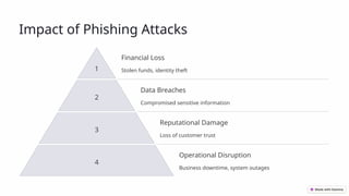 Phishing-Attacks-of-Cyberattack-under-cybersecurity | PPTX