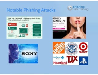Phishing awareness training | PDF