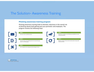 Phishing awareness training | PDF