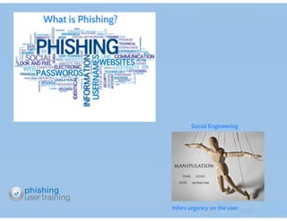 Phishing awareness training | PDF