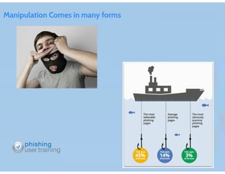 Phishing awareness training | PDF