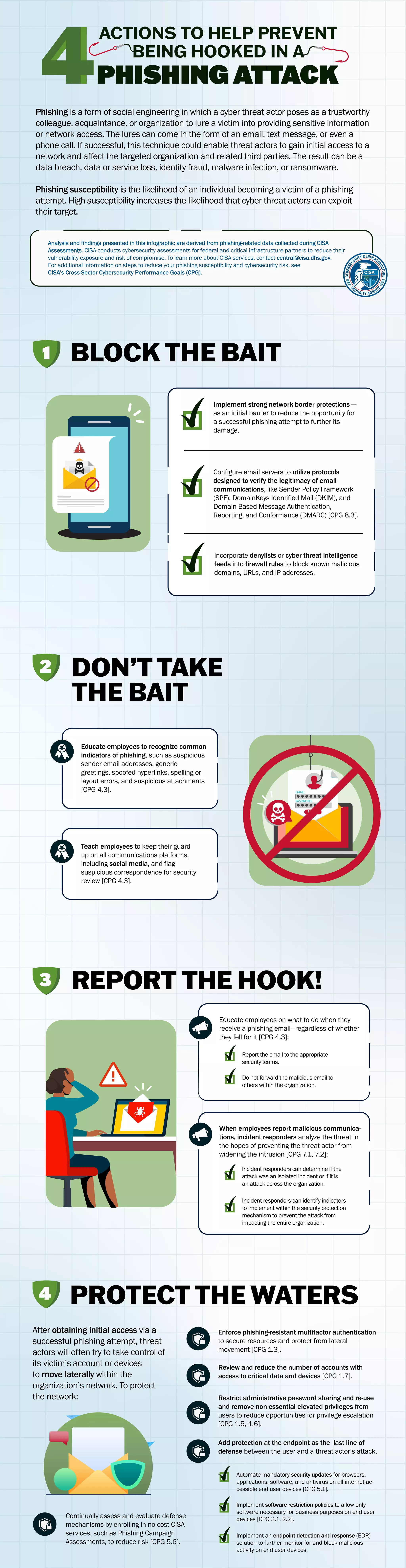 phishing-infographic | PDF
