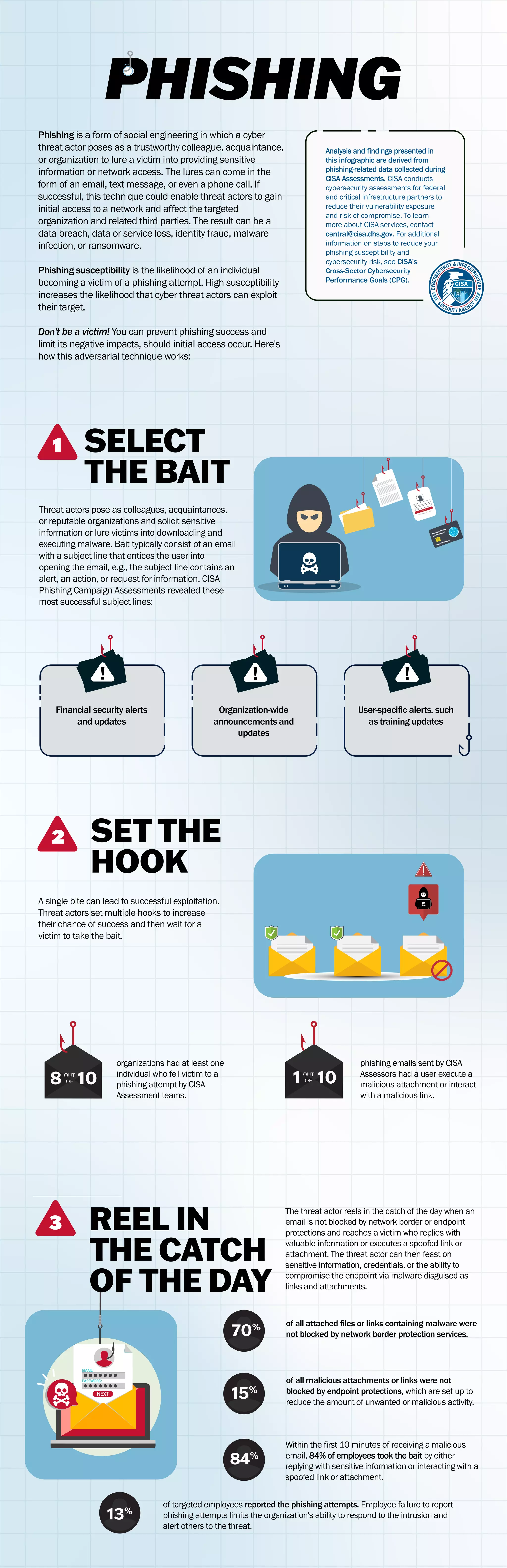 Phishing Infographic Pdf