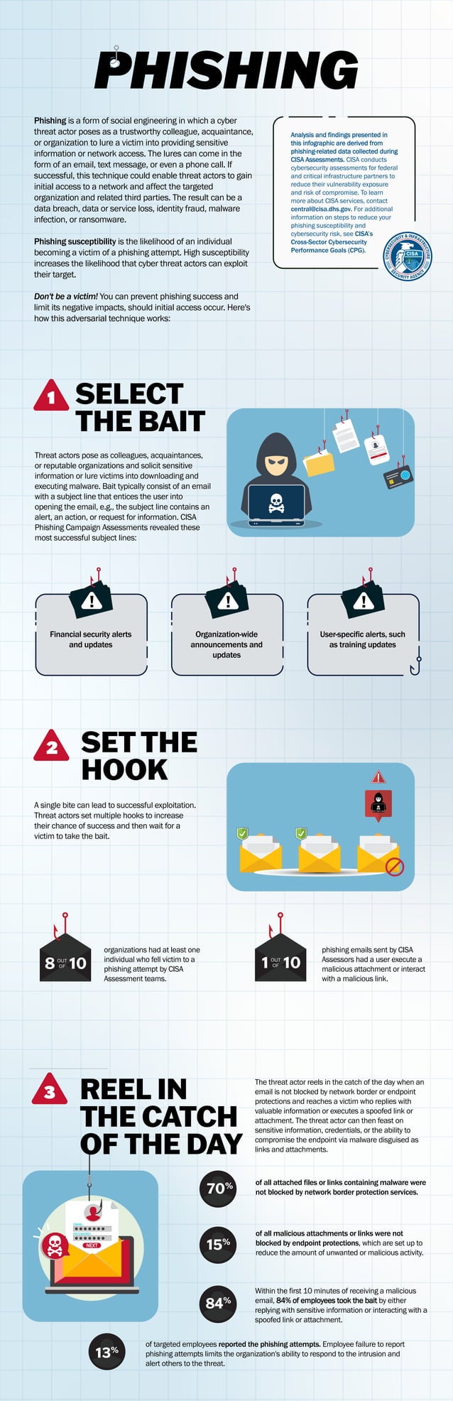 phishing-infographic | PDF