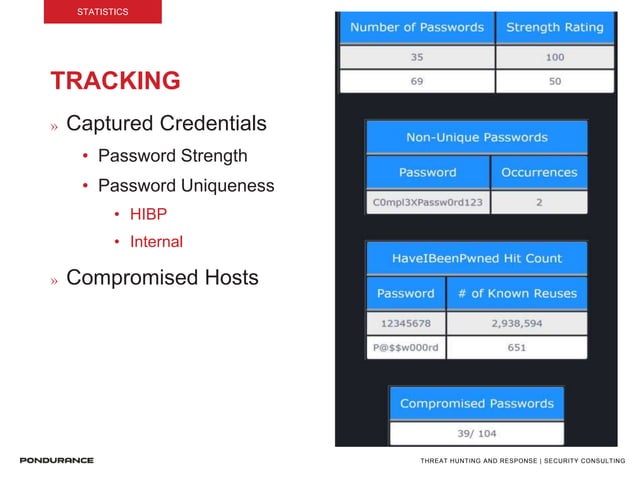 A Night of Phishing @ IUPUI Cyber Security Club | PPT