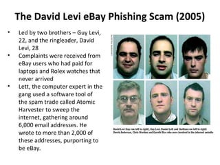 Phishing-Updated | PPT