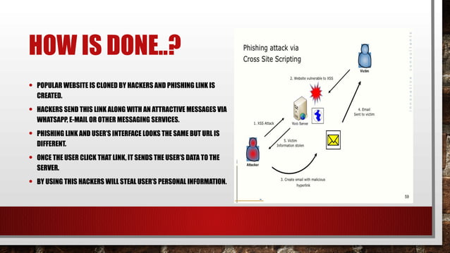 Phishing Attacks Tactics Prevention And Cybersecurity Measures Pptx