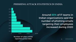 phishingattackseminarpresentation-211230055252.pdf
