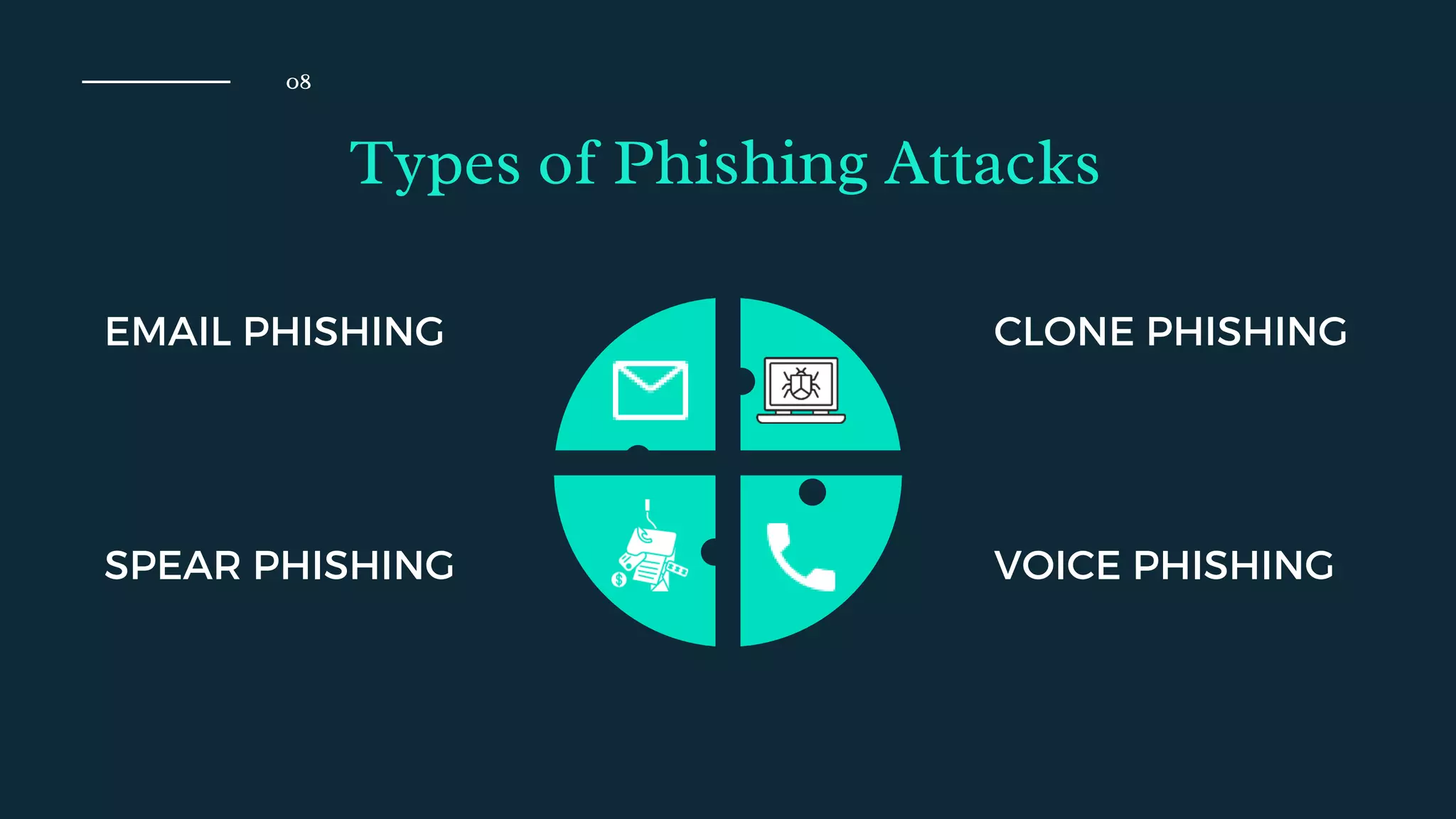 Phishing attack seminar presentation | PPTX