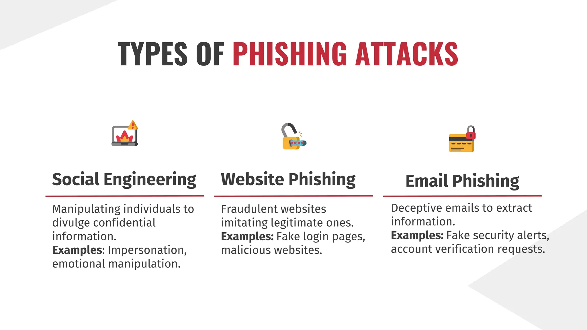 Phishing Awareness Training.pptx