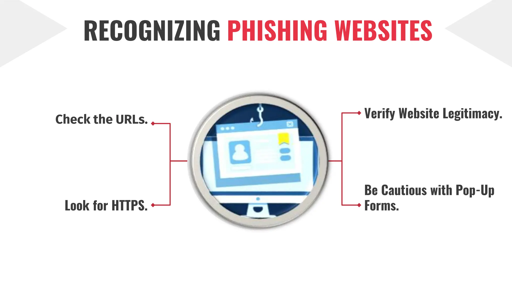 Phishing Awareness Training.pptx