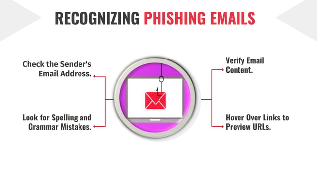 Phishing Awareness Training.pptx | Internet Safety | Parenting