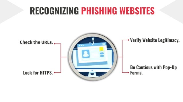 Phishing Awareness Training.pptx | Internet Safety | Parenting