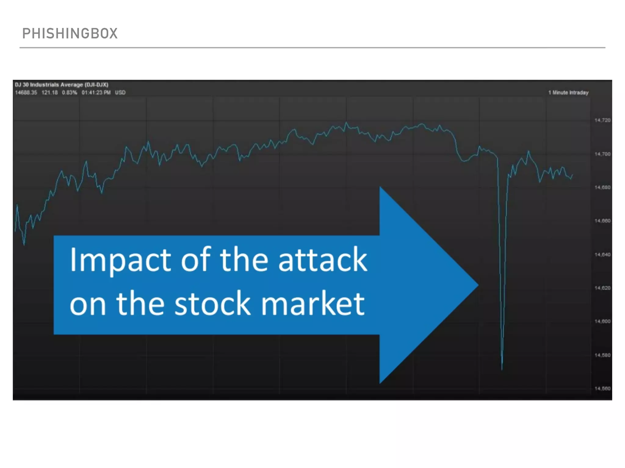 PhishingBox Presents 'What is Phishing' | PDF